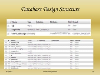 Client billing System for ISP | PPT
