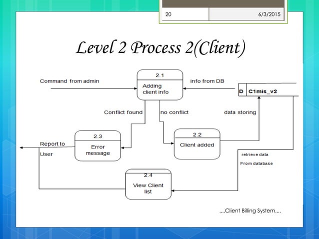 Client billing System for ISP | PPT