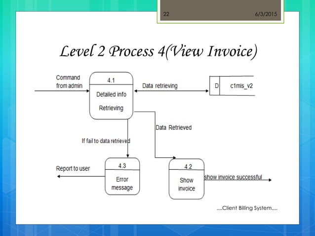 Client billing System for ISP | PPT