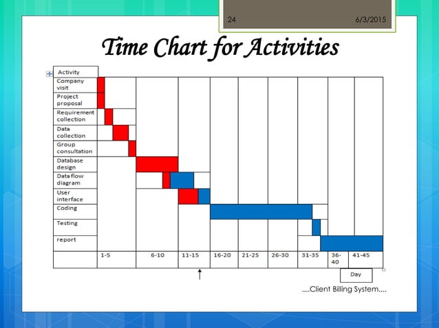 Client billing System for ISP | PPT