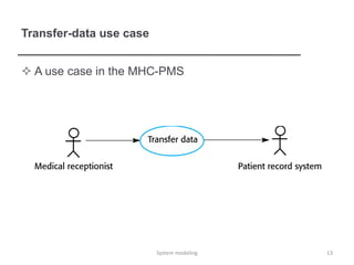 Software engineering ,system modeing >>Abu ul hassan sahadvi | PDF ...