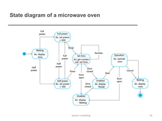 Software engineering ,system modeing >>Abu ul hassan sahadvi | PDF ...