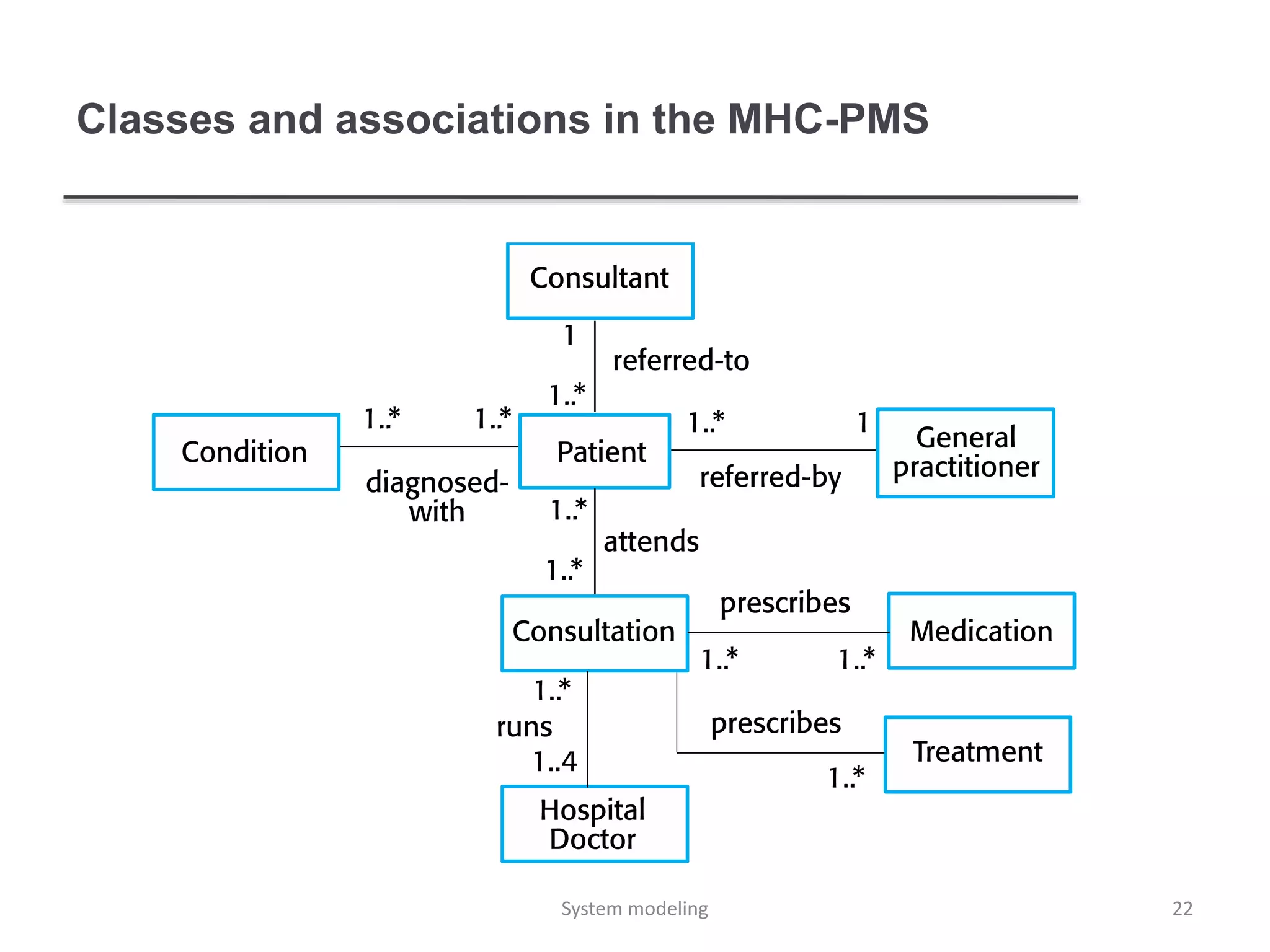System Modelling | PPTX