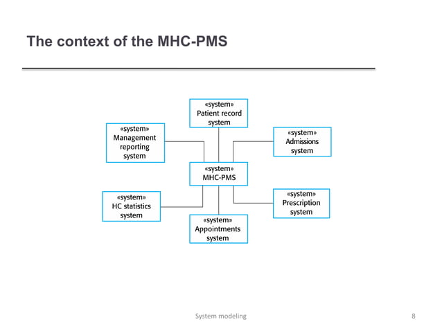 System Modelling | PPTX | Operating Systems | Computer Software and ...