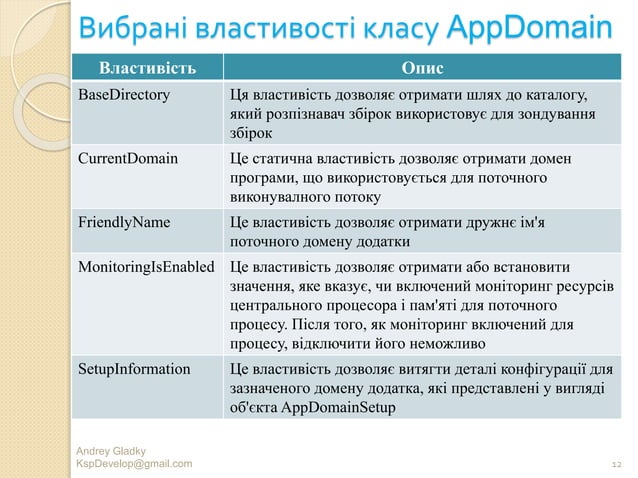 System programing module 1 | PPT