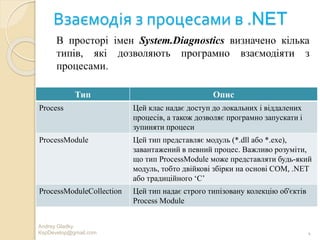 System programing module 1 | PPT