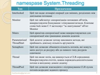 System programing module 2 | PPT