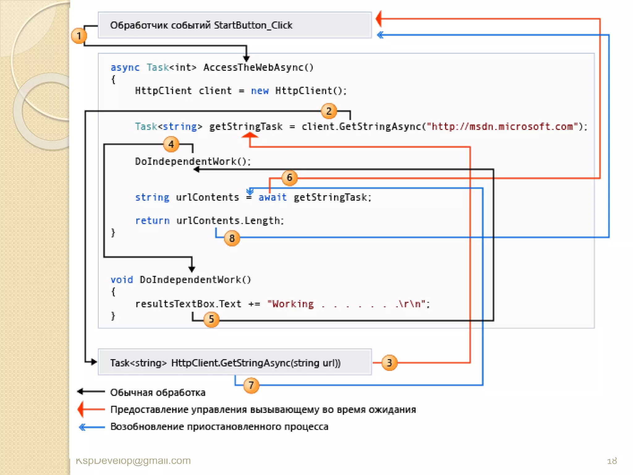 System programing module 3 | PPT