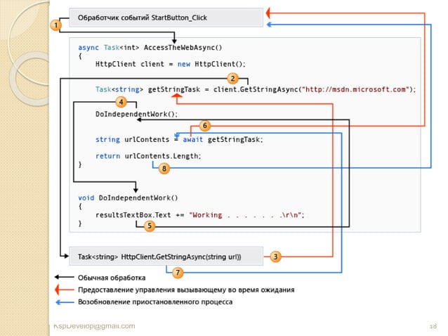 System programing module 3 | PPT