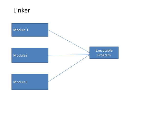 System programming | PPT