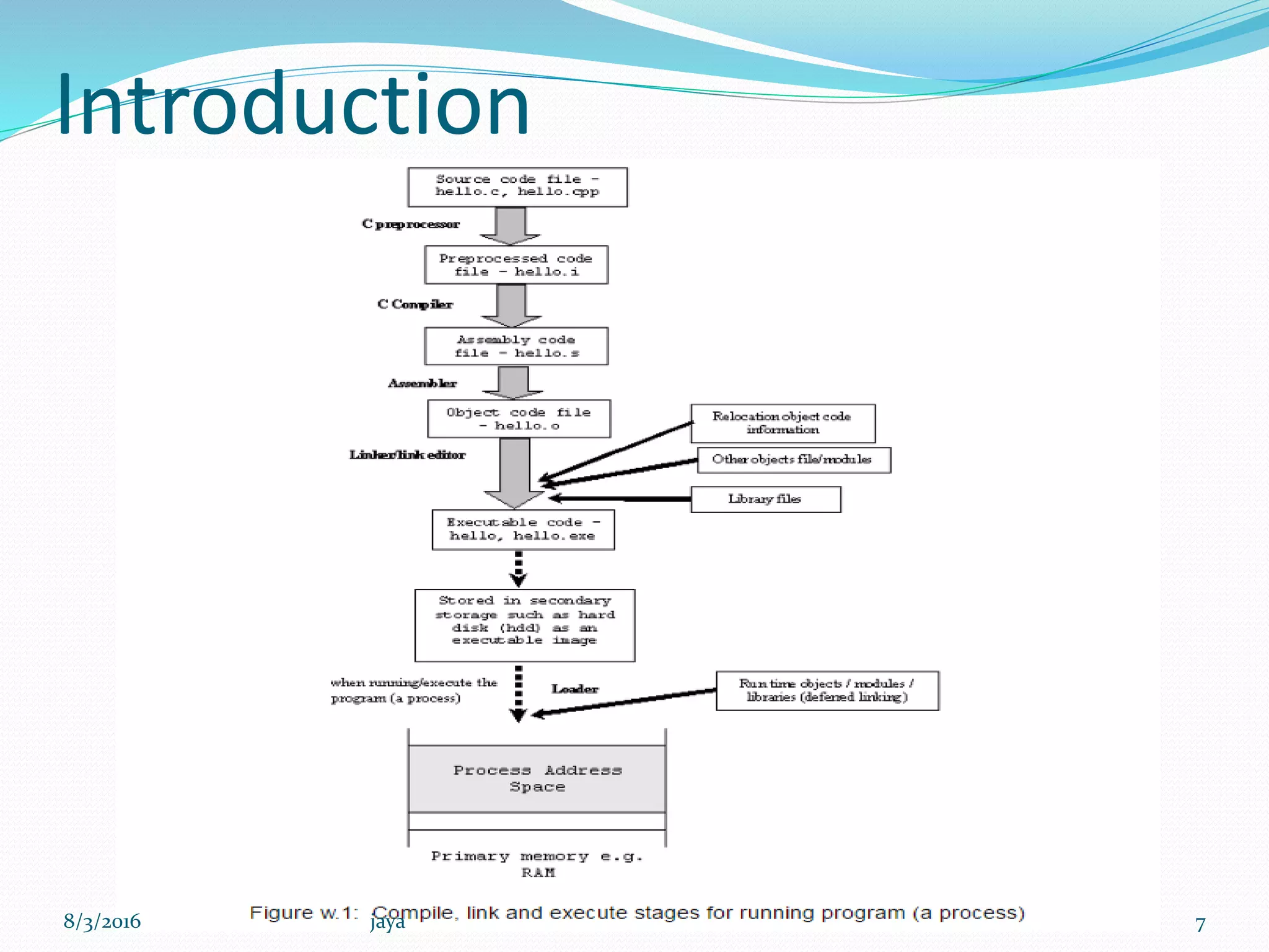 System programming | PPTX