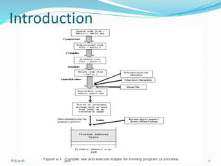 System programming | PPTX