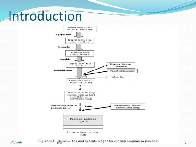 System programming | PPTX | Operating Systems | Computer Software and ...