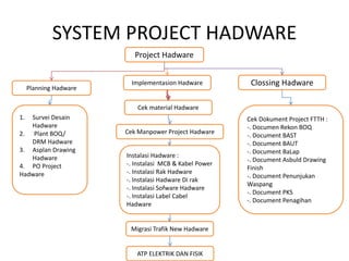 SYSTEM PROJECT MANAGEMENT TELEKOMUNIKASI.pptx
