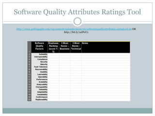 System Quality Attributes for Software Architecture | PPTX