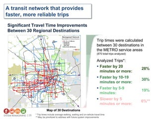 Houston METRO System Reimagining Presentation | PPT