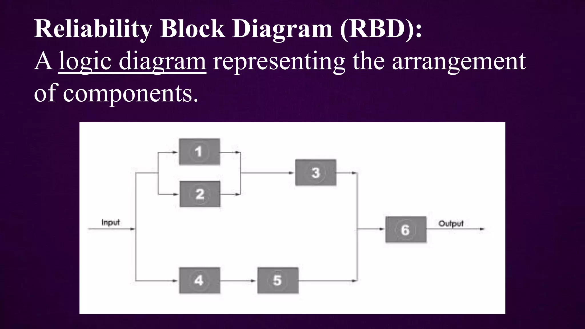 System reliability and types of systems in machine design | PPT System reliability and types of systems in machine design | PPT