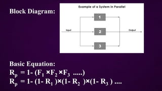 System reliability and types of systems in machine design | PPTX