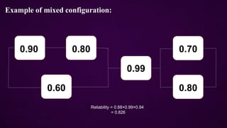System reliability and types of systems in machine design | PPTX
