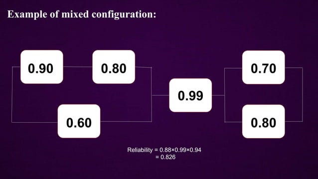 System reliability and types of systems in machine design | PPT System reliability and types of systems in machine design | PPT