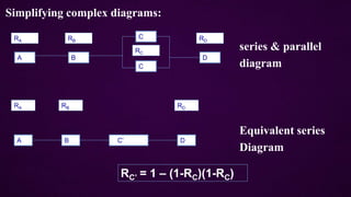 System reliability and types of systems in machine design | PPTX