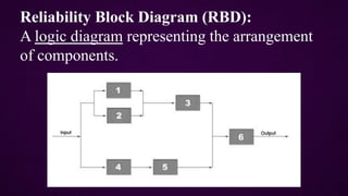 System reliability and types of systems in machine design | PPTX