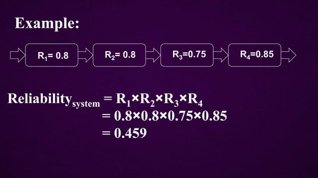 System reliability and types of systems in machine design | PPTX | Physics | Science