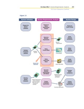 System requirements analysis | PDF