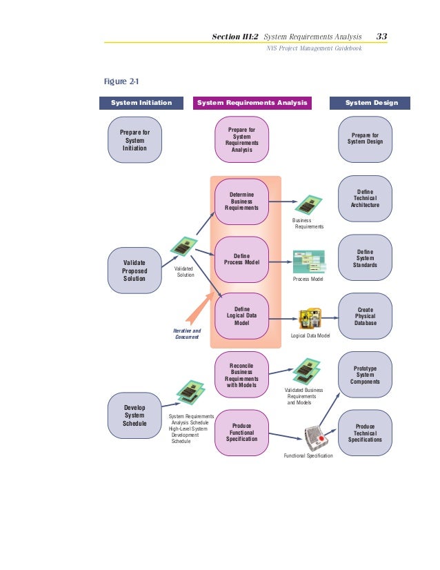 System Requirements Analysis system-requirements-analysis