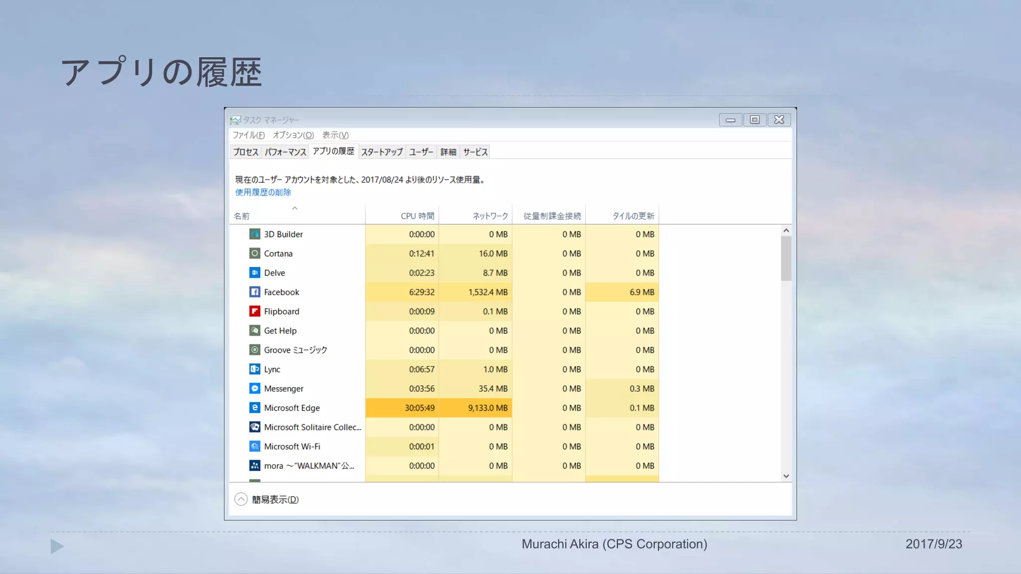 System Resource Utilization Monitor を知ろう | PPT