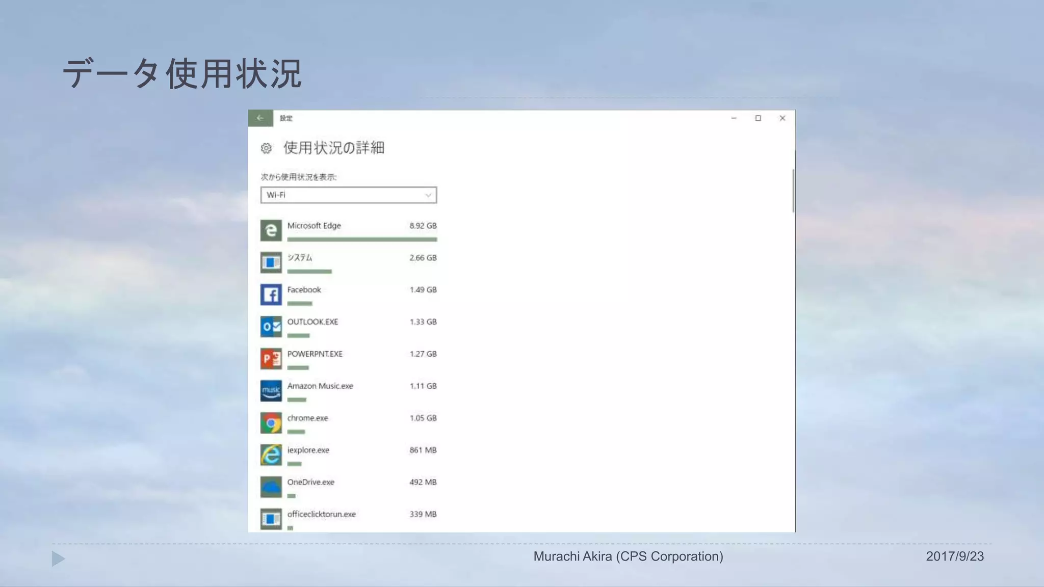 System Resource Utilization Monitor を知ろう | PPT