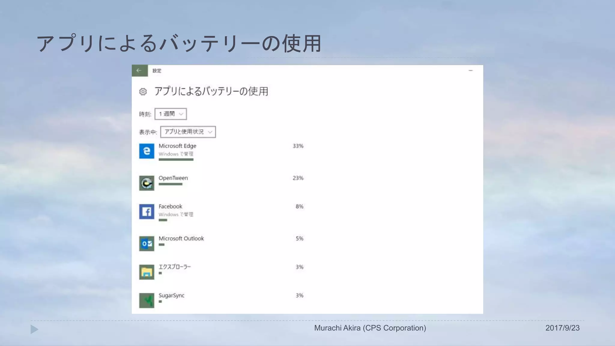 System Resource Utilization Monitor を知ろう | PPT