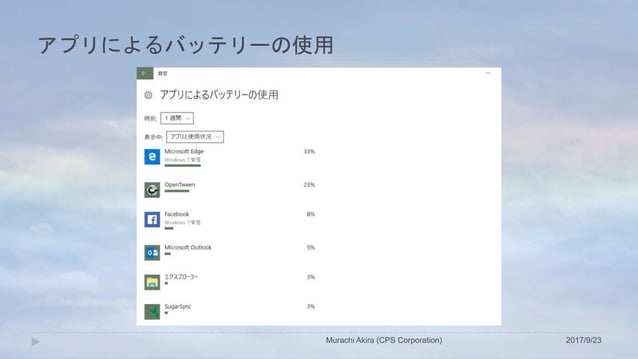 System Resource Utilization Monitor を知ろう | PPT
