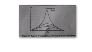 SYSTEM RESPONSE CHARACTERSTICS power quality.pptx