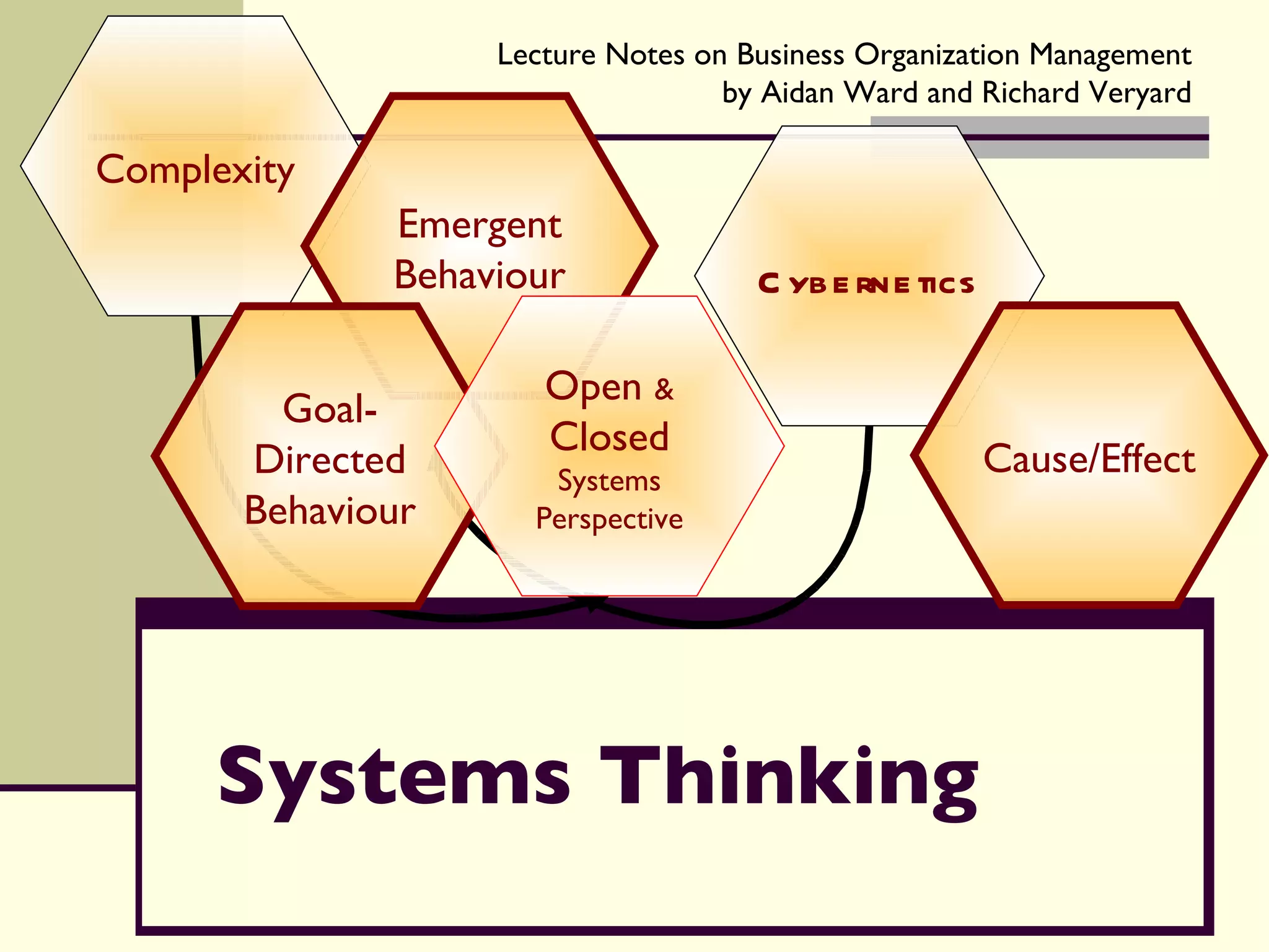 Systems Thinking | PPT