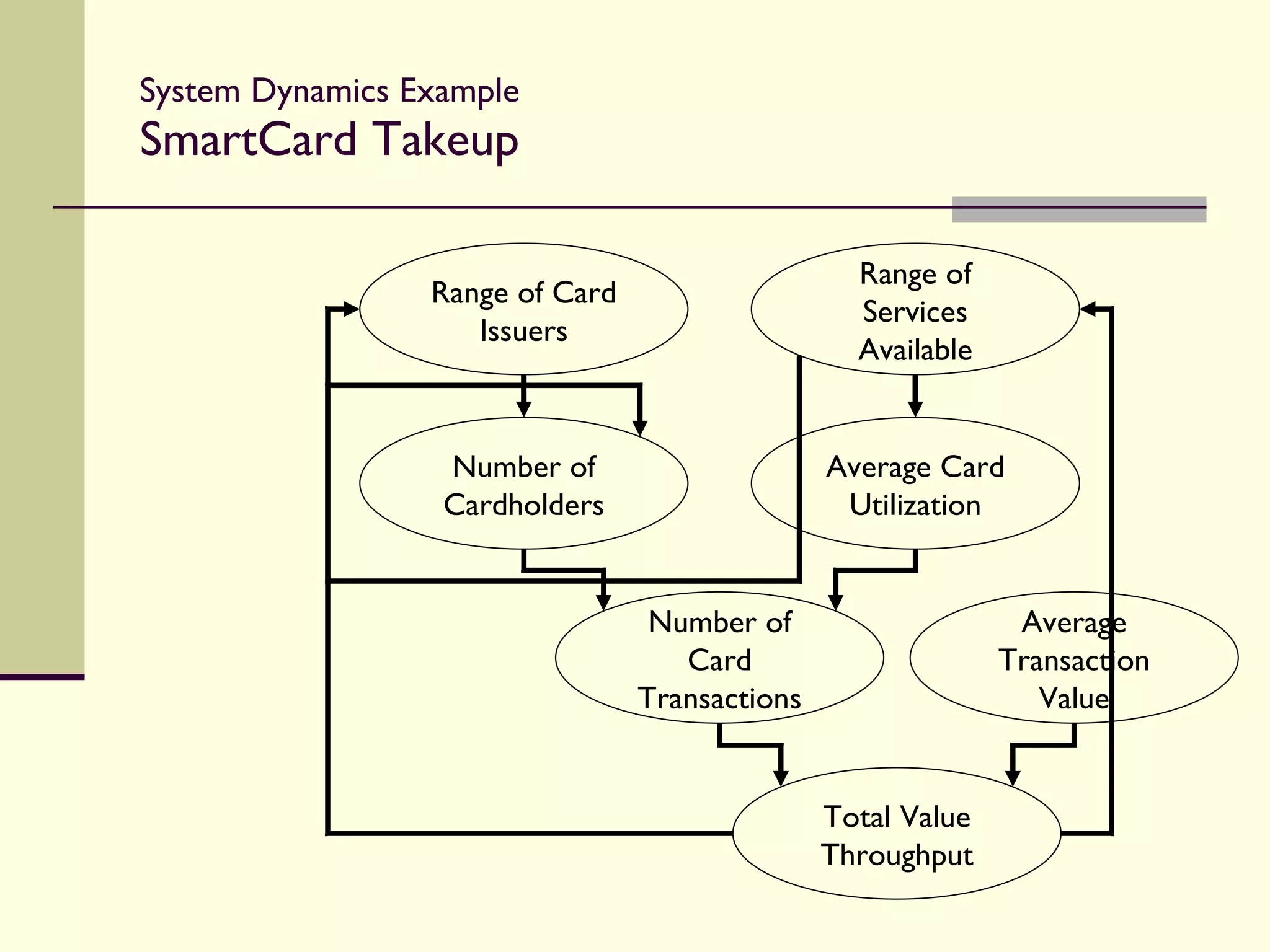Systems Thinking | PPT