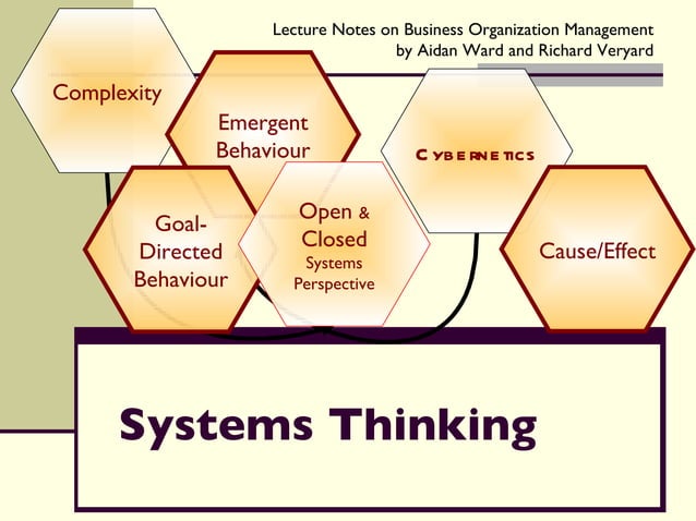 Systems Thinking | PPT