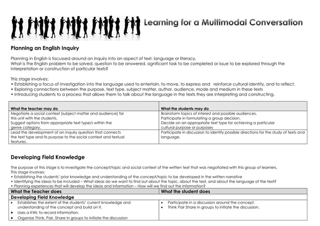 Resources For Multimodal Text Ppt 9566