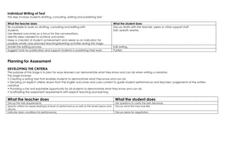 Resources for Multimodal Text | PDF | Education