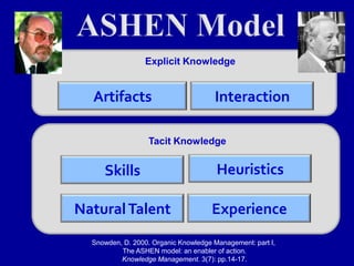 Systems engineering in the light of knowledge management | PPT