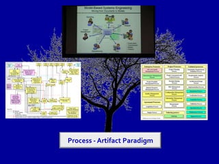 Systems engineering in the light of knowledge management | PPT