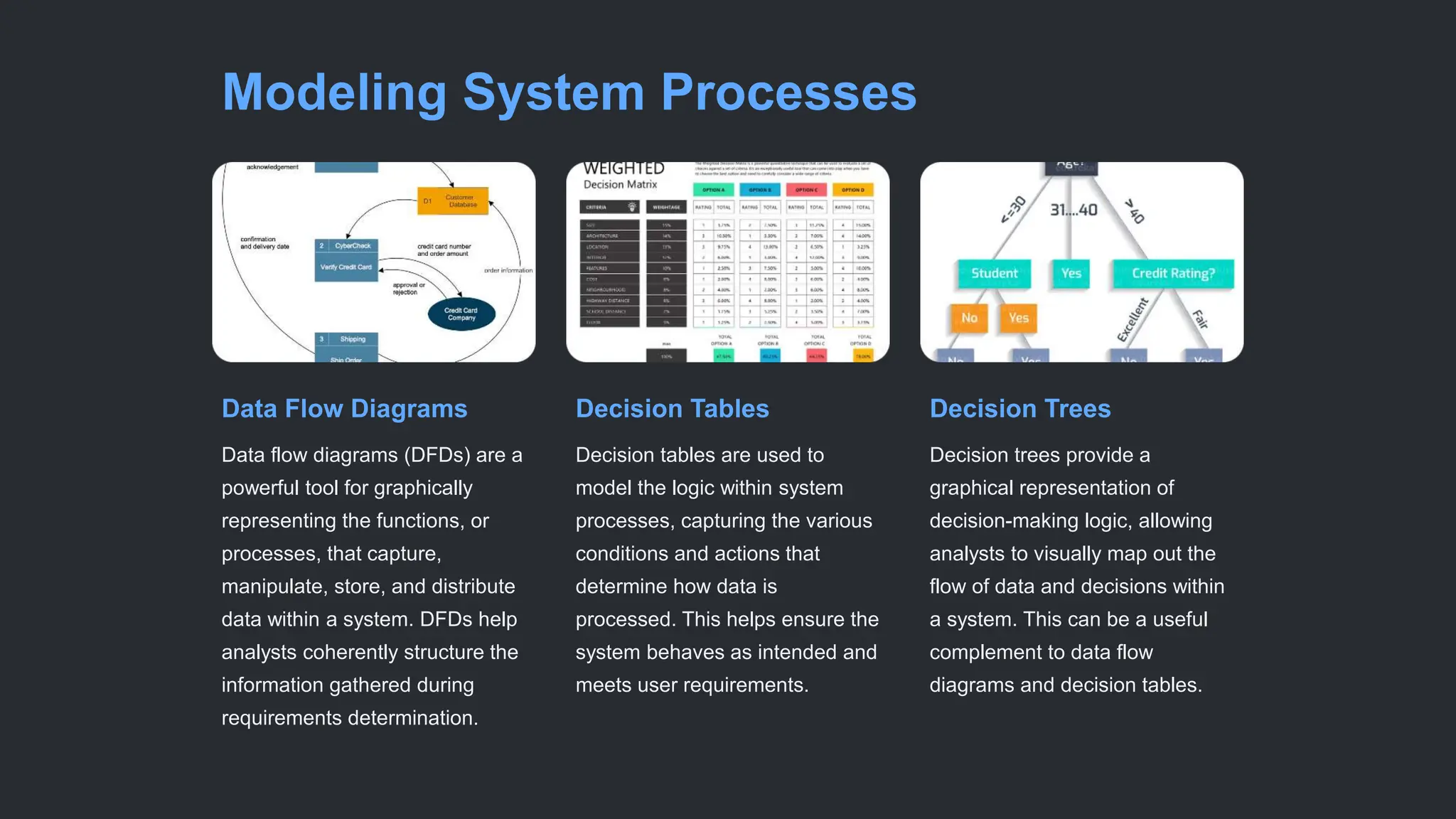 Systems-Analysis-Uncovering-Requirements.pptx