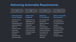 Systems-Analysis-Uncovering-Requirements.pptx