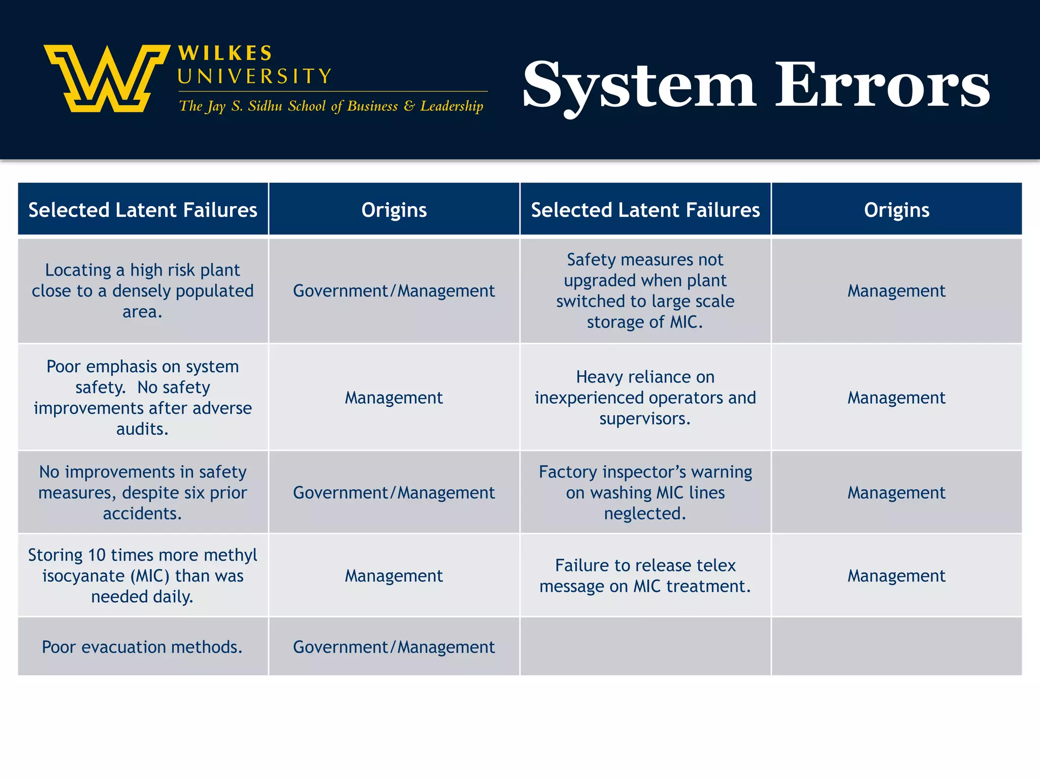 Systems-Based Leadership Approach (SBLA) to Human Error in ...