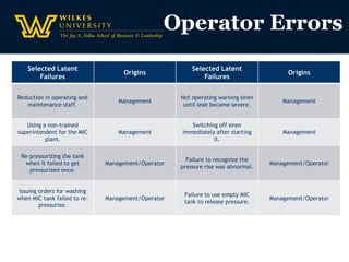 Systems-Based Leadership Approach (SBLA) to Human Error in ...