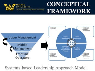 Systems-Based Leadership Approach (SBLA) to Human Error in ...