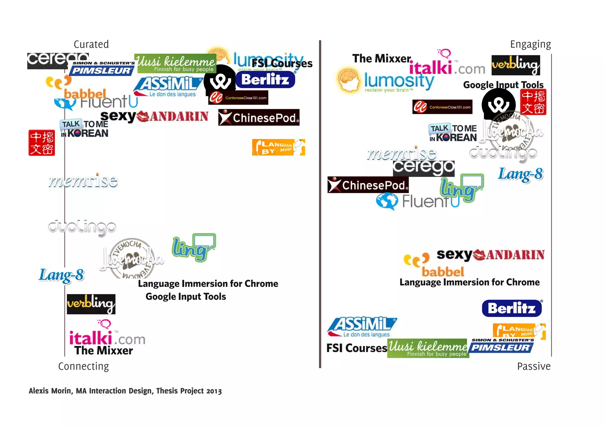 Language Learning Systems Qualitative Analysis | PPT