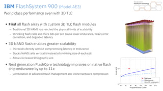 IBM's new Flashsystem 900 | PDF