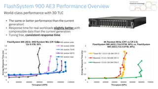 IBM's new Flashsystem 900 | PDF
