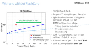 IBM's new Flashsystem 900 | PDF